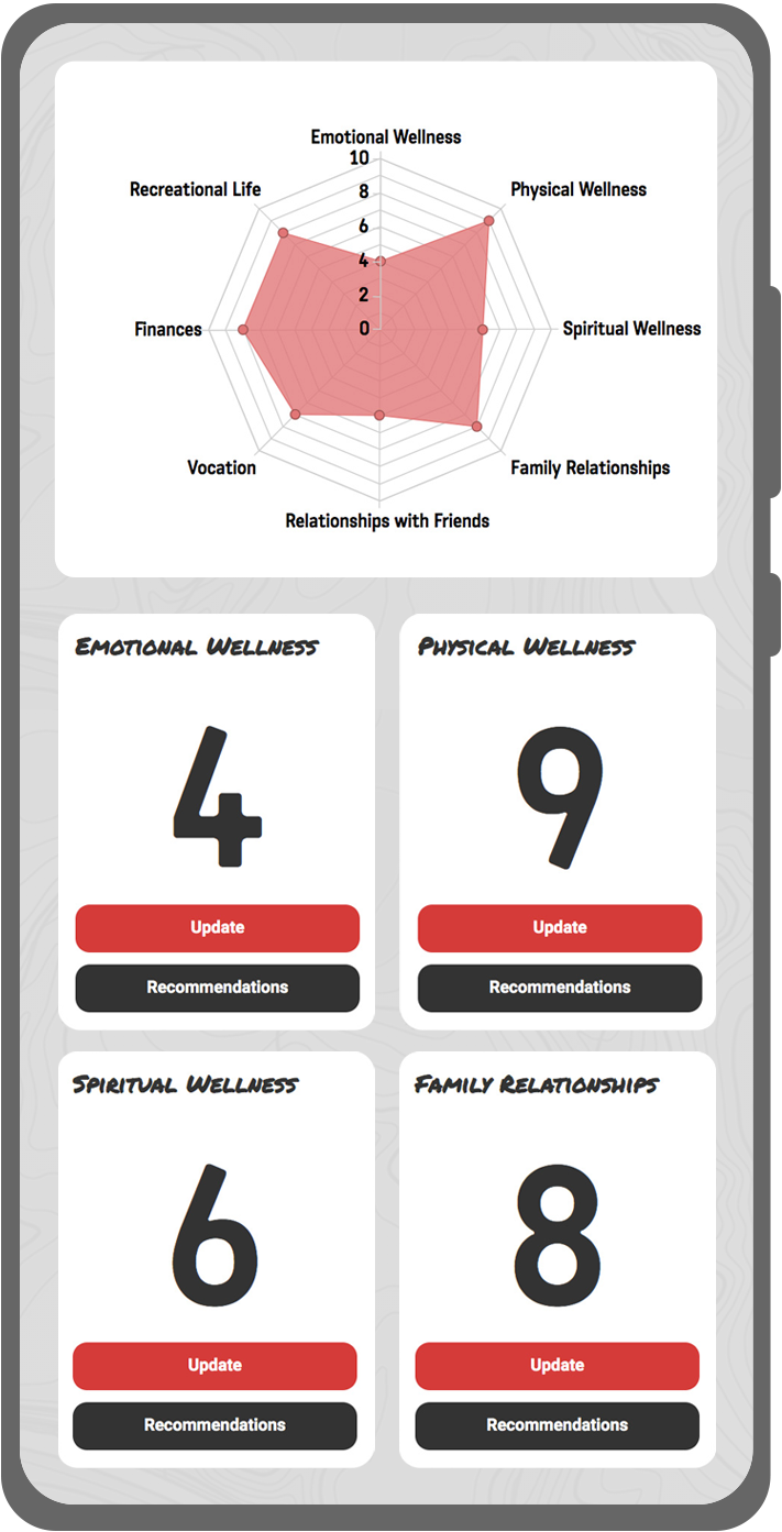 The Crucible Project